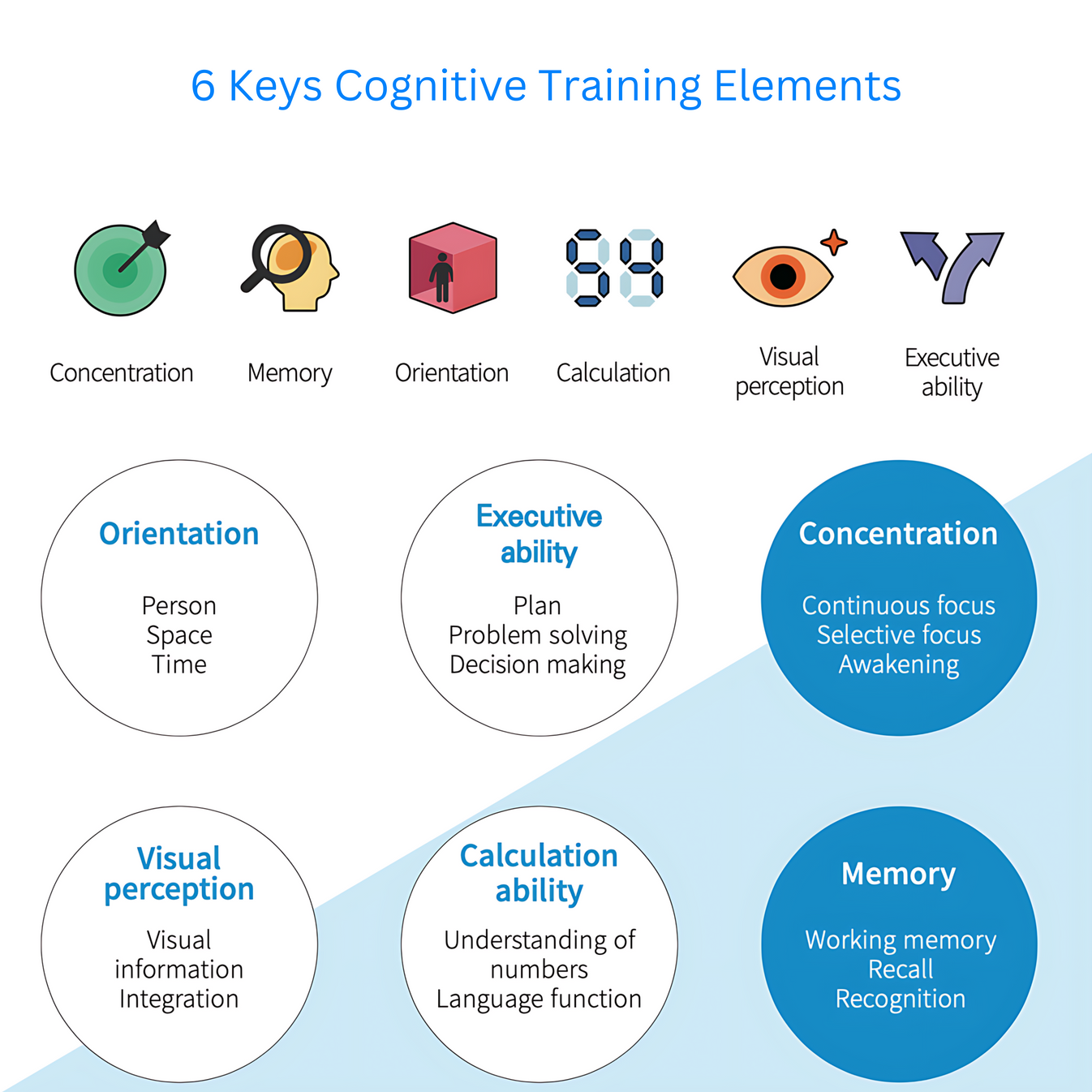 Techcare EYAS Digital Cognitive Training System – Techcare Store