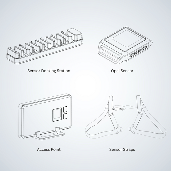 APDM Wearable Motion Analysis – Techcare Store