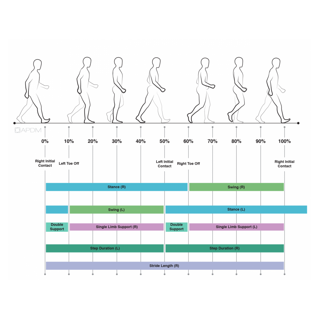 APDM Wearable Motion Analysis – Techcare Store