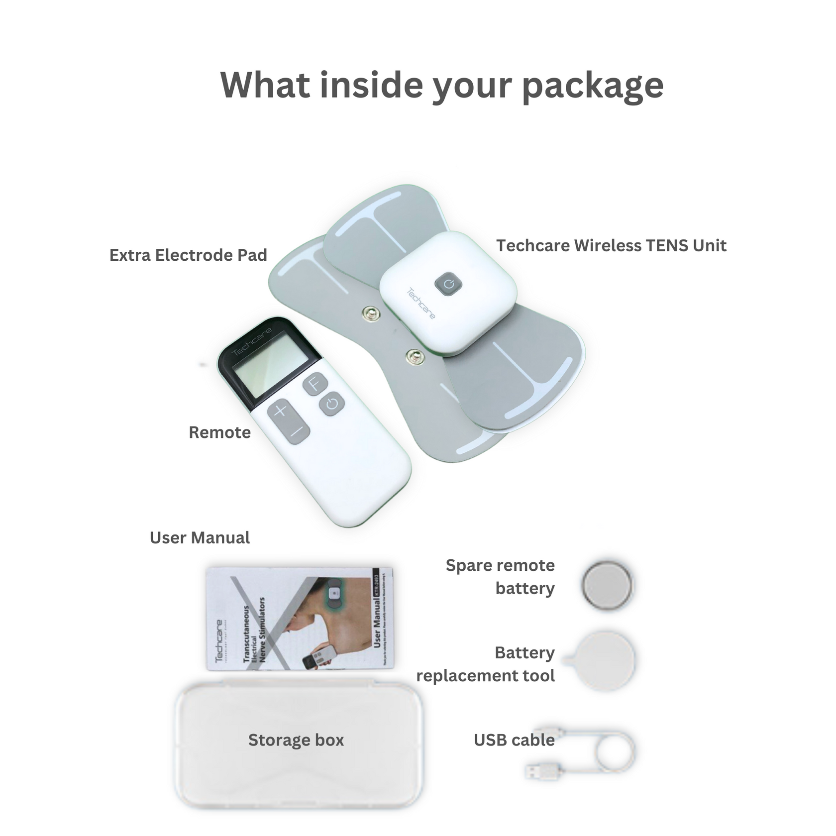 Unleashing the Power of the TechCare Wireless TENS Unit ...